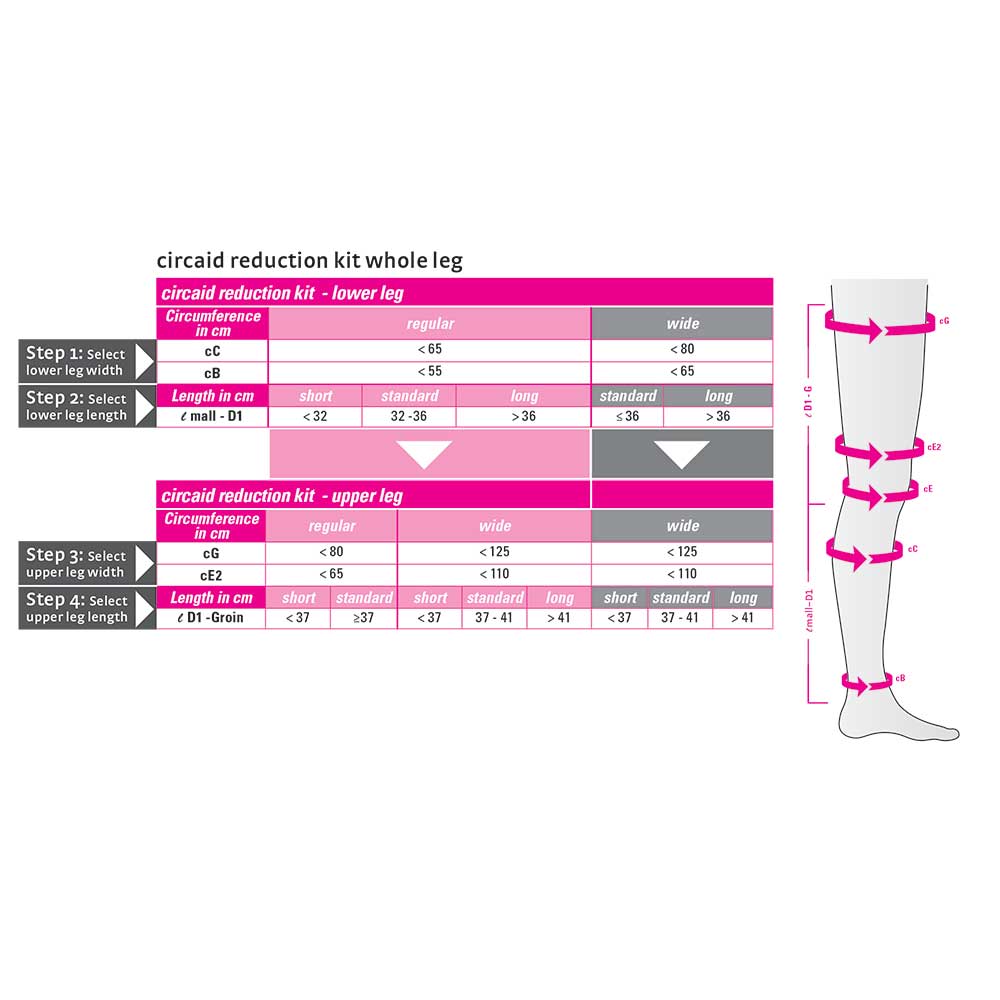 circaid reduction kit whole leg with lobe; lower leg standard, upper l ...